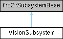 2024-Robot: VisionSubsystem Class Reference