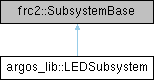 ArgosLib-Cpp: argos_lib::LEDSubsystem Class Reference